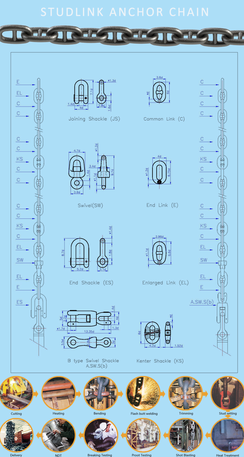 Anchor chain for Aquaculture Mooring | Waysail